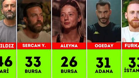 Survivor 2024 All Star Yarışmacıları Yaşları ve Memleketleri Suvivor