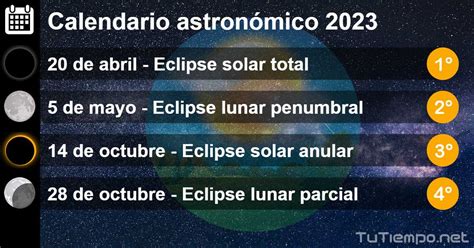 Calendario Eclipses 2024 Clair Demeter