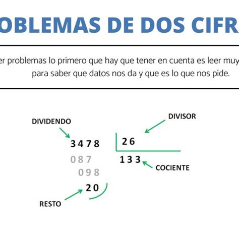 Sintético 95 Foto Como Se Resuelven Las Divisiones De 2 Cifras Mirada