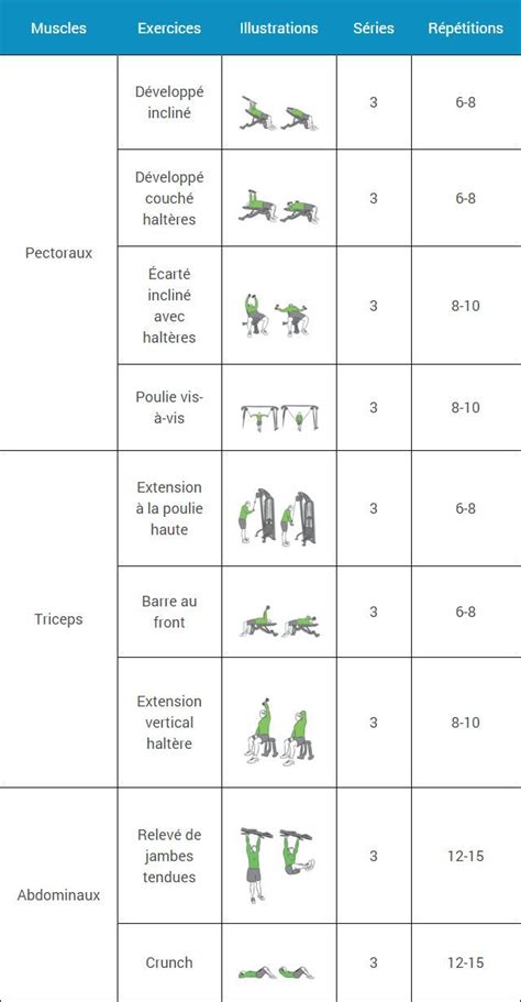 Programme de musculation pour débutant sur 6 semaines Comprend un