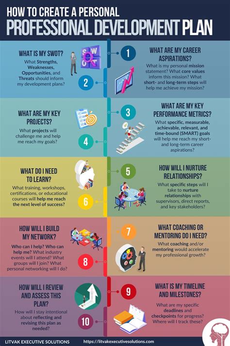 10 Steps Of A Professional Development Plan Professional Development