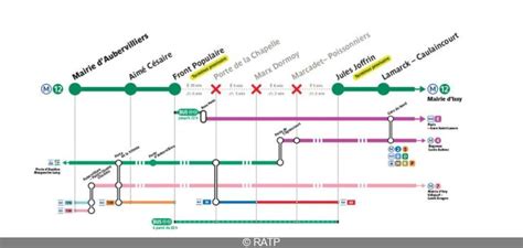 Ligne 12 du métro trafic partiellement interrompu au mois daoût