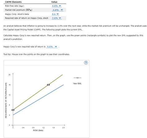 An Analyst Believes That Inflation Is Going To Chegg