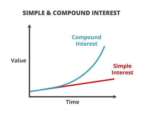 Is This The Fastest Way To Increase Your Wealth Retirement