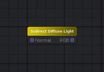 Unity Products Amplify Shader Editor Nodes Amplify Creations Wiki