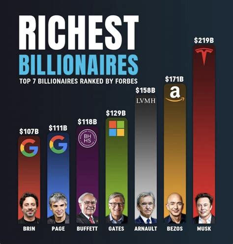 Richest Man In The World