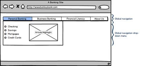 Site Map Vs Navigation Vs Taxonomy Whats The Difference Key Pointe