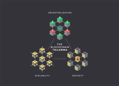 Comprender la escalabilidad de la tecnología Blockchain una guía