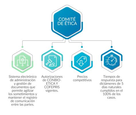 Médica Sur Comité de Ética e Investigación para Estudios en Humanos
