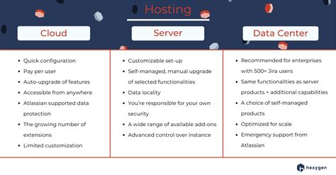 Jira Self Hosted Vs Cloud