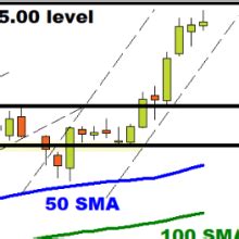 Mid Week Technical Outlook Dollar Dominates Fx Space Forex Factory