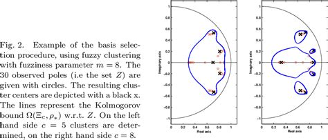 figure 2 from lpv system identification using series expansion models semantic scholar