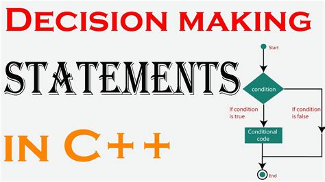 Multiple Decision Making Statement In C Control Statements With