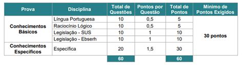 Edital EBSERH publicado 695 vagas e iniciais de até R 12 6 mil