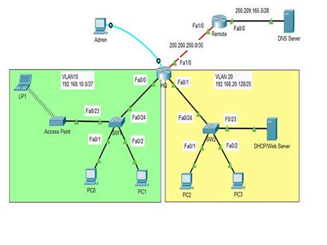 A Help With Cisco Packet Tracer Project Upwork