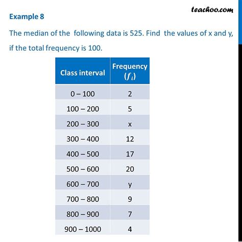 example 8 median is 525 find value of x and y if total frequency is