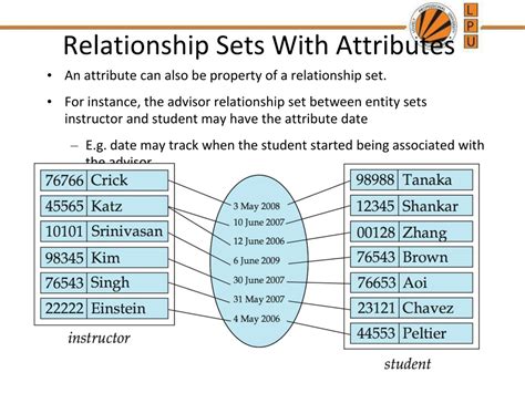 ppt chapter 7 entity relationship model powerpoint presentation free download id 278093