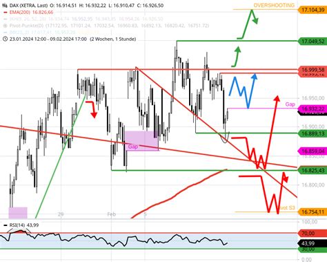DAX Tagesausblick für Montag den 12 Februar 2024 Cashkurs