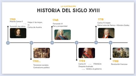 Linea Del Tiempo Siglo XVIII