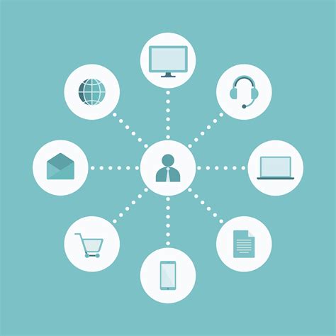 6 Reasons You Should Be Thinking About An Omnichannel Strategy MD