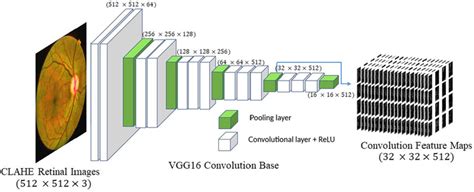 architecture of vgg16 pre trained convolutional neural network used for download scientific