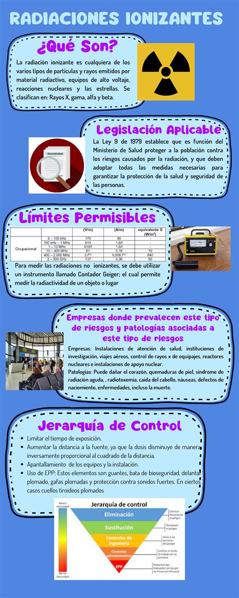 Infografía sobre radiaciones Ionizantes y No Ionizantes Empresas