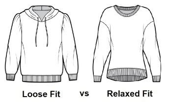 Loose Fit Vs Relaxed Fit Whats The Difference