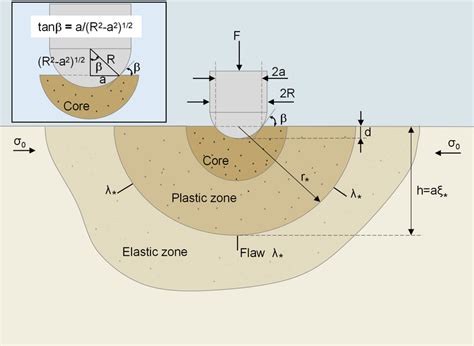 schematic diagram of the experimental setup of rock fragmentation download scientific diagram