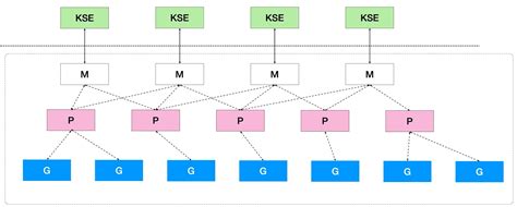 golang goroutine 與 gmp 原理全面分析 alan zhan blog