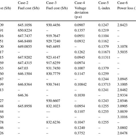 comparison of results obtained by the different optimization algorithms download scientific
