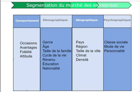 Exemples De Segments De Ligne