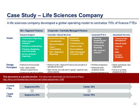 PPT Current State Assessment 32 Slide PPT PowerPoint Presentation
