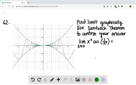 Solved In Exercises Find The Limit Graphically Use The