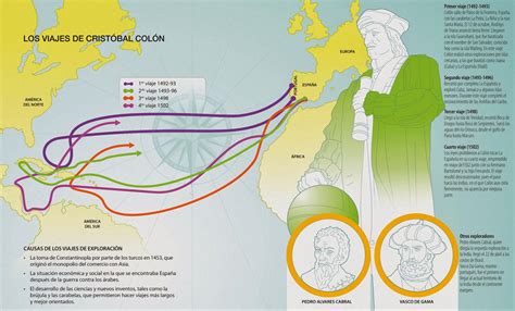 BIOGRAFÍAS Cristóbal Colón descubridor del nuevo mundo La Eduteca