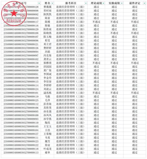 关于公布2023年6月17日连锁经营管理师三级高级工考试成绩公示 安徽省物流协会官方网站