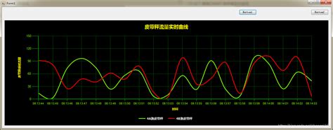 vb 使用chart控件做实时曲线 vb曲线控件 csdn博客