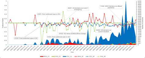 temporal trend analysis for the number of comments and sentiment download scientific diagram