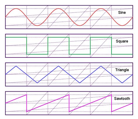Introduction Boundless Physics