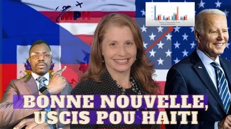 GRO NOUVEL OFISYEL KI SOTI NAN USCIS MEN KANTITE AYISYEN KI GENTAN