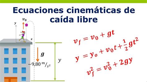 Guia Cinematica Movimiento Parabolico Y Circular