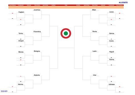 Tabellone Coppa Italia 2024 2025 ecco le novità