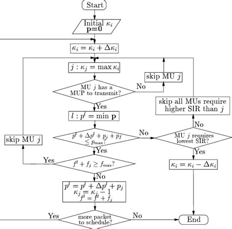 the proposed resource allocation algorithm for each frame based on fpls download scientific