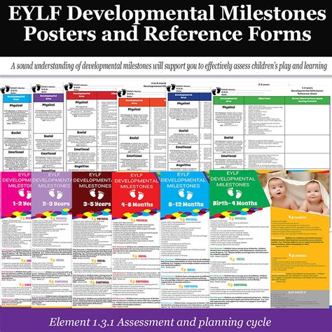 Posters Learning Outcome Posters The Educators Domain EYLF NQS