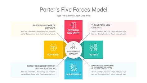 Porters 5 Forces Analysis Model PowerPoint Template Slide Design
