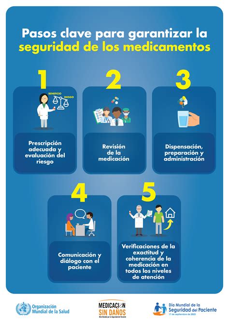 Día Mundial de la Seguridad del Paciente 2022 Materiales Estrategia