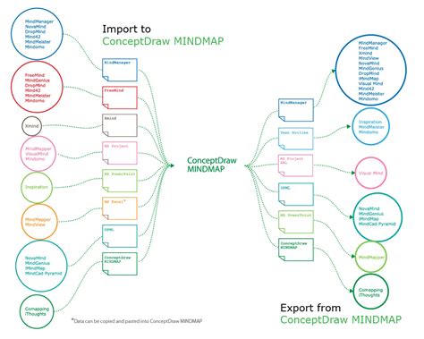 How To Import Mind Maps From XMind How To Import Mind Maps From