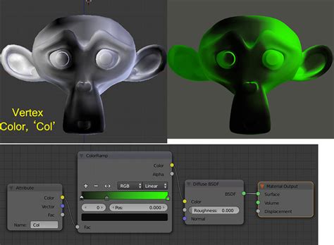 Multiplicative Vertex Fill Basics Interface Blender Artists Community