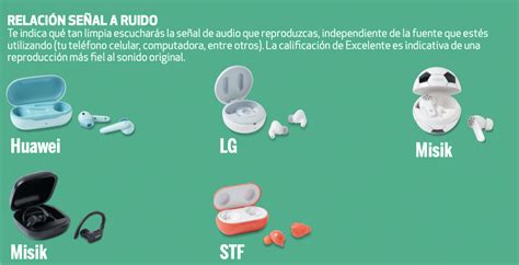Estos son los mejores audífonos inalámbricos según la Profeco