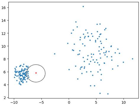 axioms free full text density distance outlier detection algorithm based on natural neighborhood