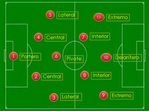 Posiciones En El Futbol Invista Na Divers O Apostas Da Sporting Bet